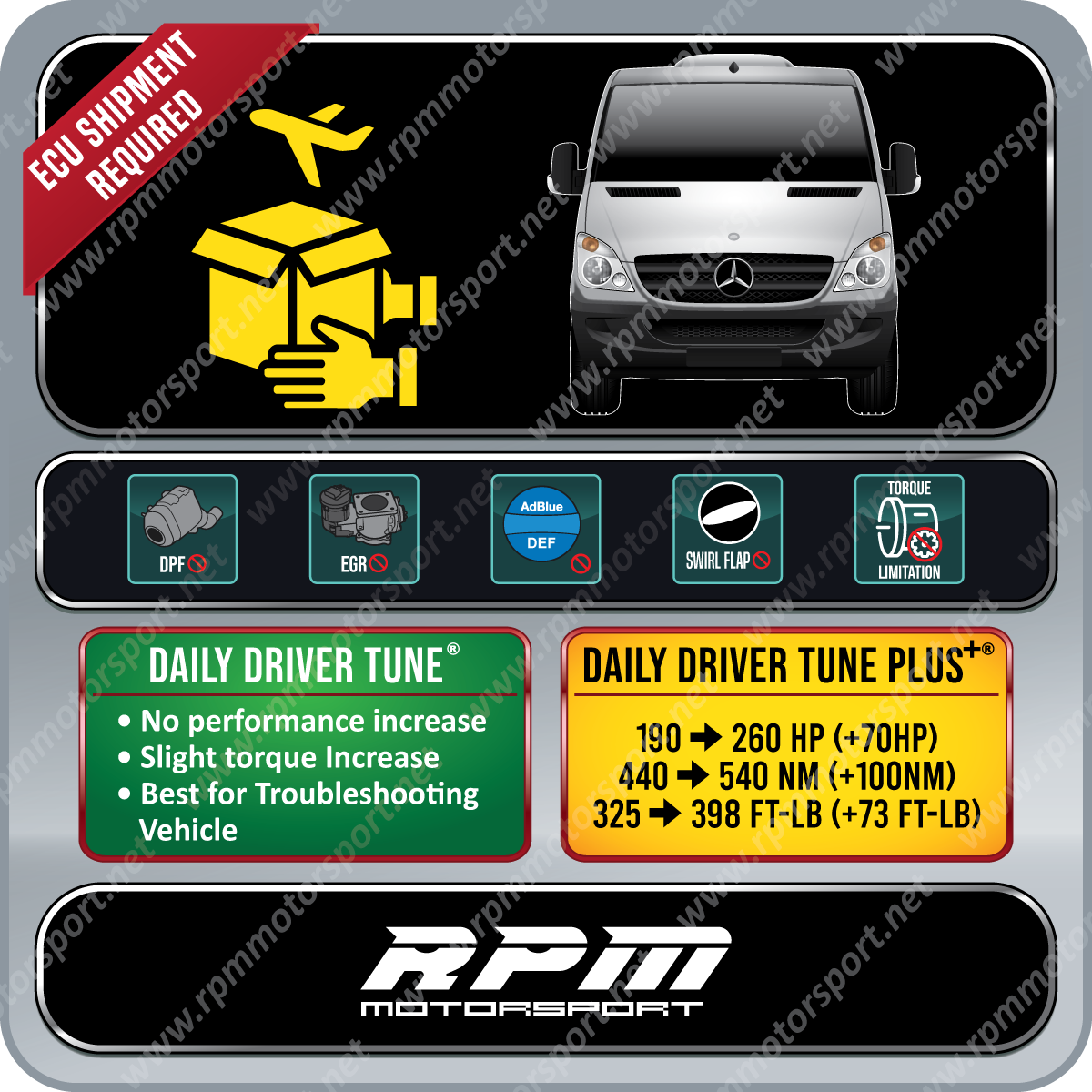 Mercedes Benz Sprinter Van W907 SCR / DPF / EGR Delete (EDC17CP57) Yea ...