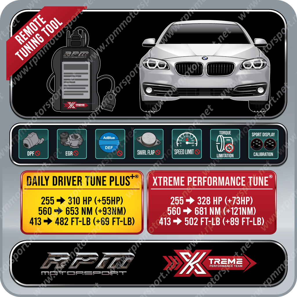 Bmw 535d performance upgrades store